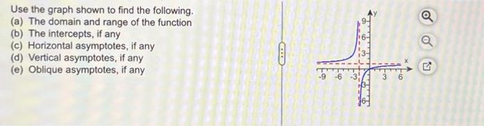 Solved Use the graph shown to find the following. (a) The | Chegg.com