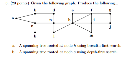 Solved Given the following graph. Produce the following...a. | Chegg.com
