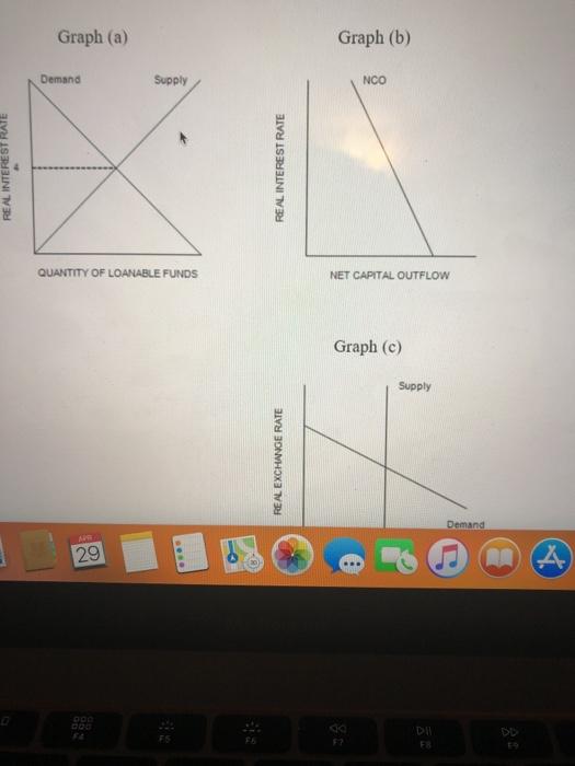 Solved Graph (a) Graph (b) Demand Supply NCO REAL INTEREST | Chegg.com