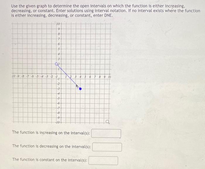 Solved Use the given graph to determine the open intervals | Chegg.com