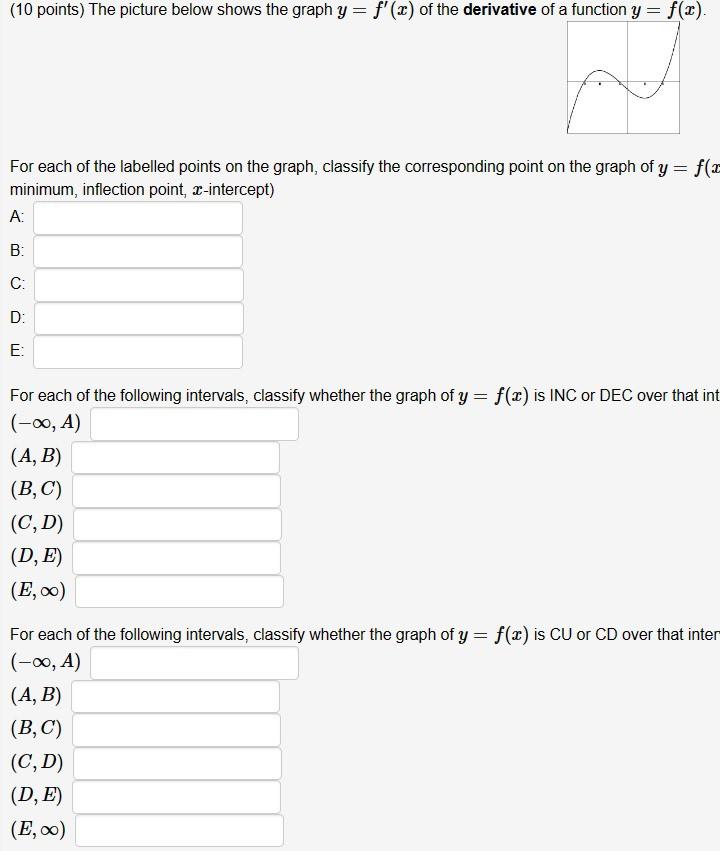 Solved (10 points) The picture below shows the graph y=f′(x) | Chegg.com