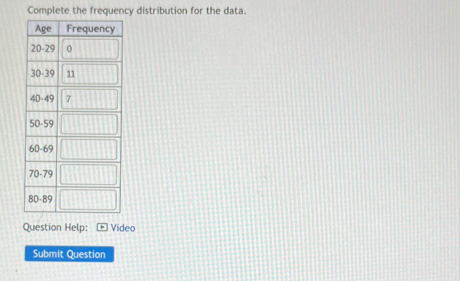Complete the frequency distribution for the | Chegg.com