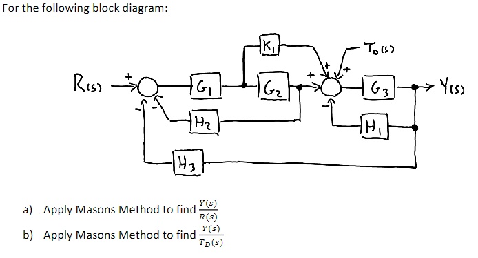 Solved For the following block diagram: a) Apply Masons | Chegg.com