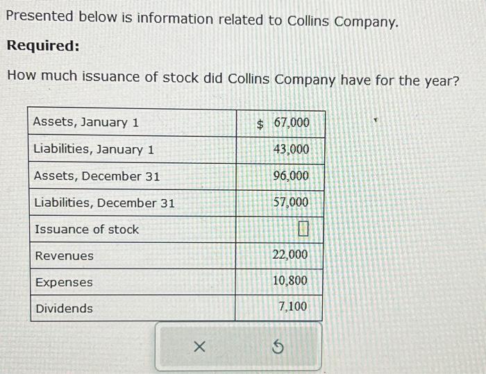 Solved Presented below is information related to Collins | Chegg.com
