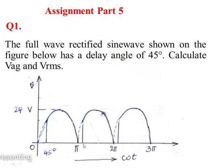 Solved The full wave rectified sinewave shown on the figure | Chegg.com