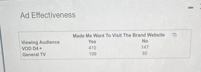 Solved Does Cable Video on Demand (VOD D4 +) increase ad | Chegg.com