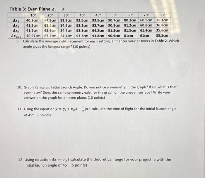 Table 1yi=−1m 1. Calculate the average | Chegg.com