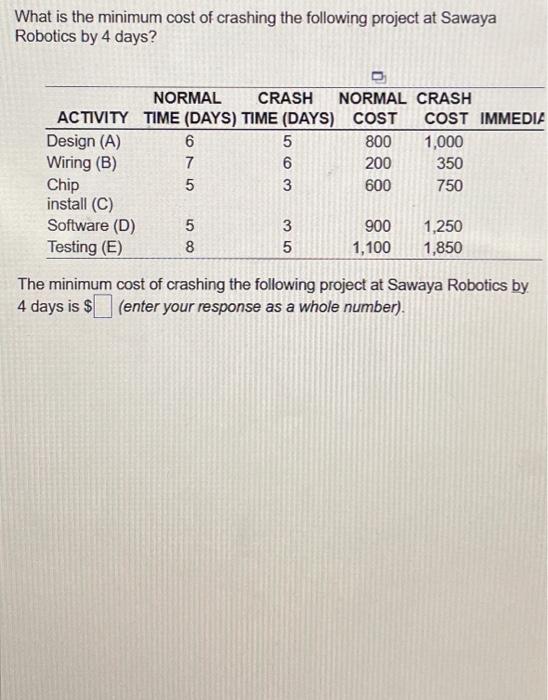Solved What is the minimum cost of crashing the following | Chegg.com
