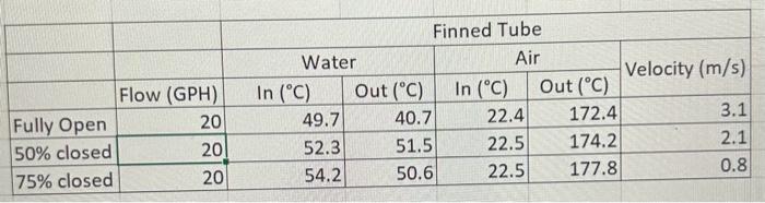 Solved 1.Determine the heat capacity rates for both hot and | Chegg.com