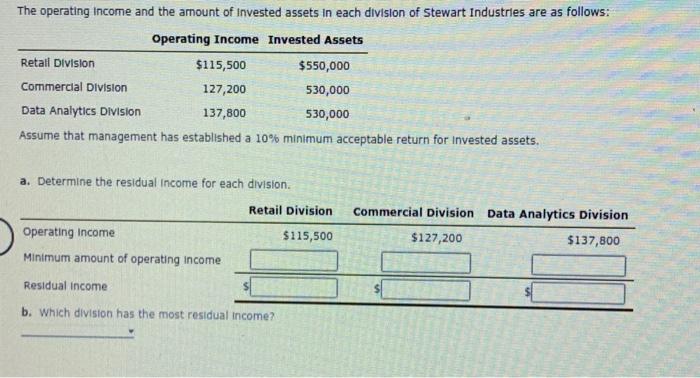 Solved Assume that management has established a 10% minimum | Chegg.com