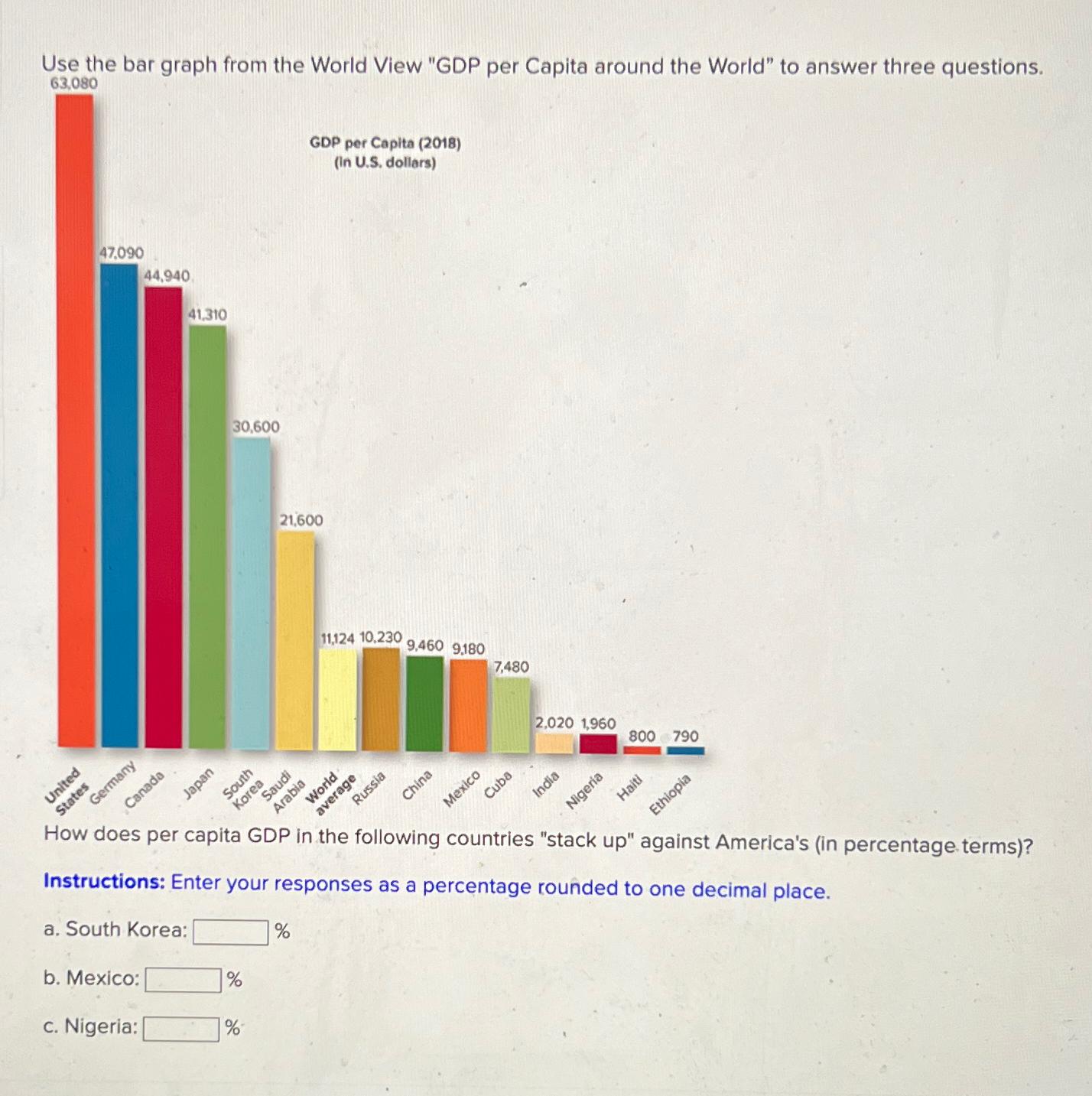 Solved Use the bar graph from the World View "GDP per Capita | Chegg.com