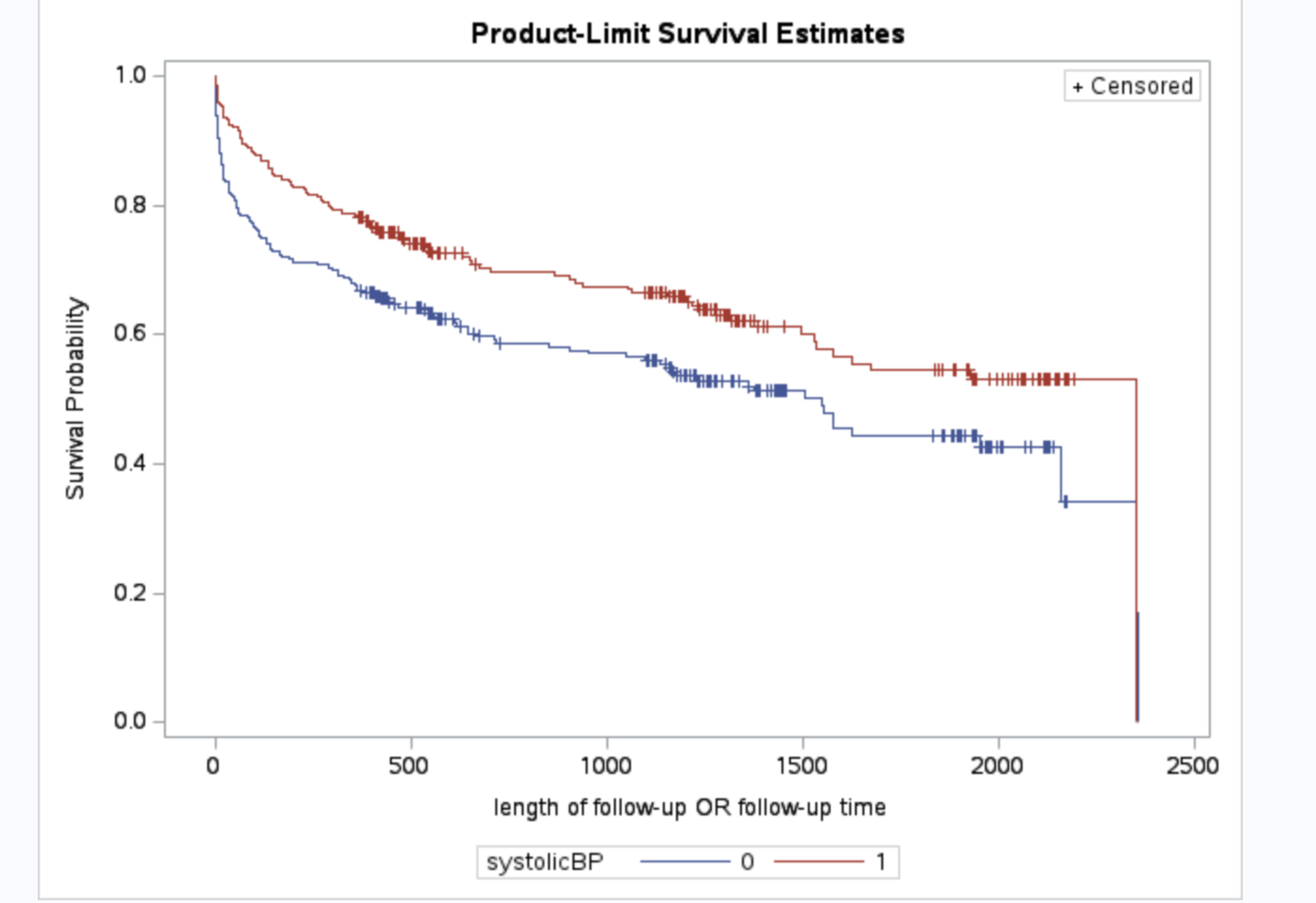 Solved INTERPRET THE FOLLOWING LOG LOG SRUVIVAL CURVES | Chegg.com