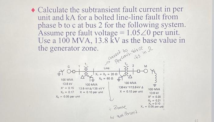 Solved Calculate the subtransient fault current in per unit | Chegg.com