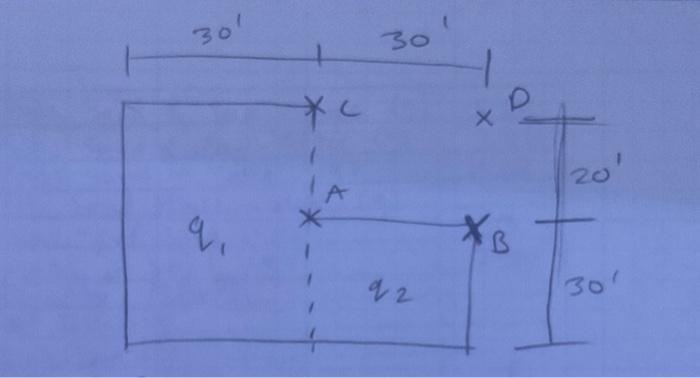 Solved q1 is area 1 load 1000psfq2 is area 2 load | Chegg.com