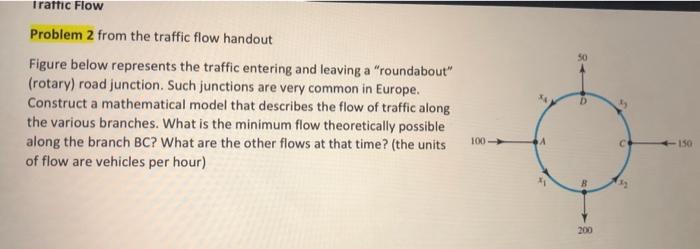 Solved Problem 2 from the traffic flow handout Figure below | Chegg.com