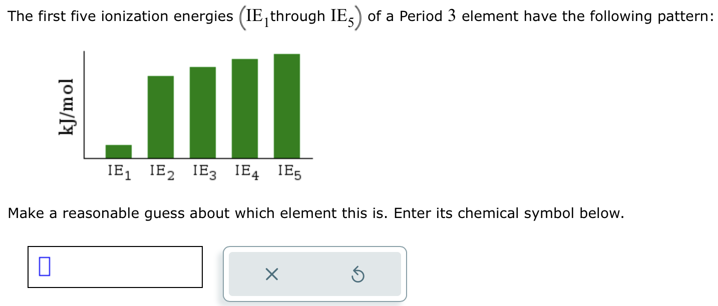 Solved The first five ionization energies through IE5 ) ﻿of | Chegg.com