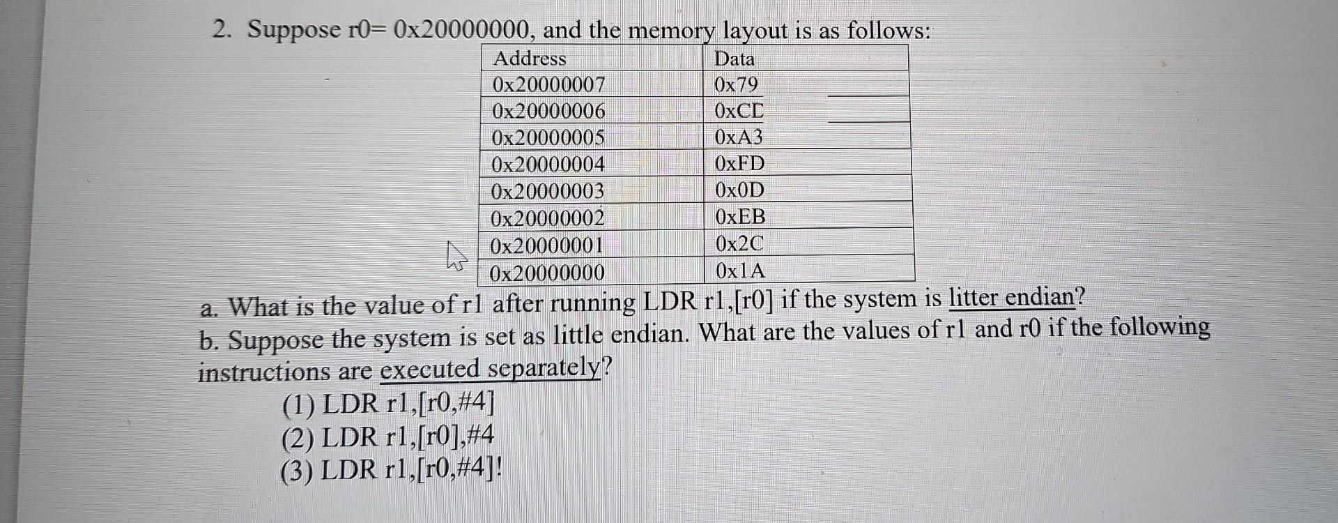 Solved 2. Suppose r0=0×20000000, and the memory lavout is as | Chegg.com