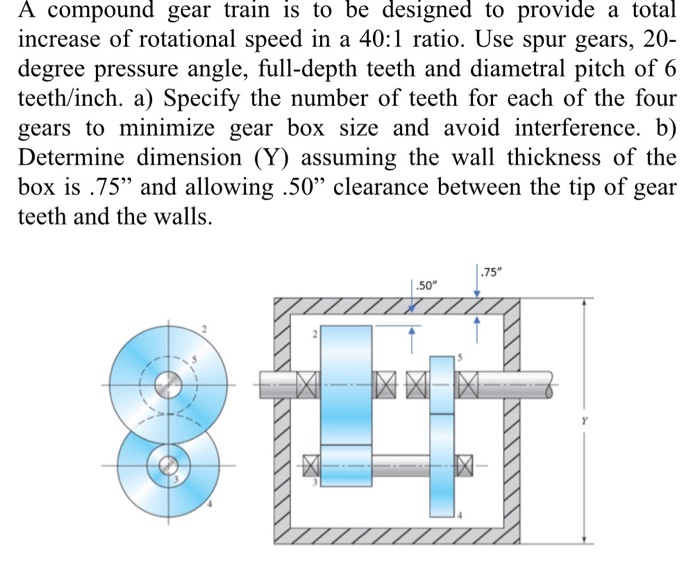 Solved A compound gear train is to be designed to provide a | Chegg.com