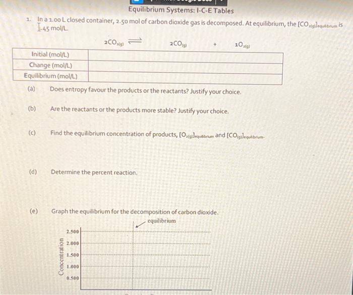 Solved Equilibrium Systems: I-C-E Tables 1. In a 1.00 L | Chegg.com