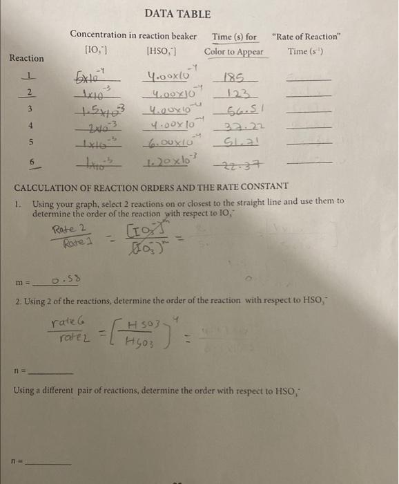 Solved DATA TABLE CALCULATION OF REACTION ORDERS AND THE | Chegg.com