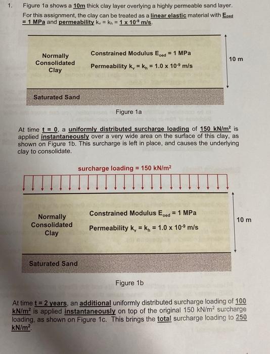 Solved Saturated Sand Figure 10 (a) Using hand / manual | Chegg.com