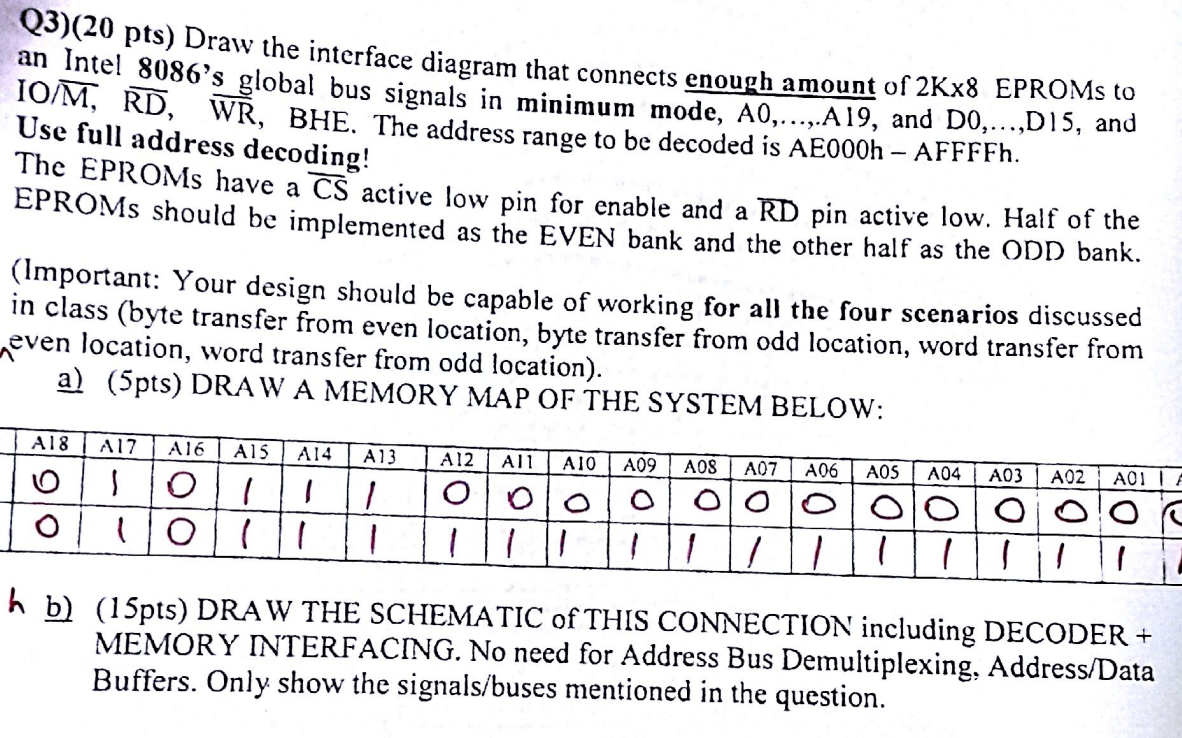 Solved Draw the interface diagram that connects enough | Chegg.com