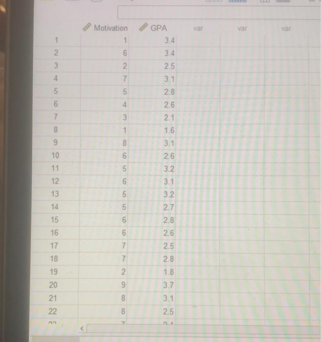 Solved 1. Download and open Chapter 15 Data Set 2 from | Chegg.com