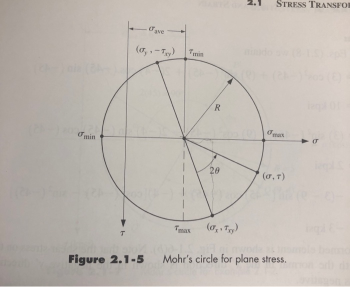 Solved Prove that counterclockwise transformation of | Chegg.com