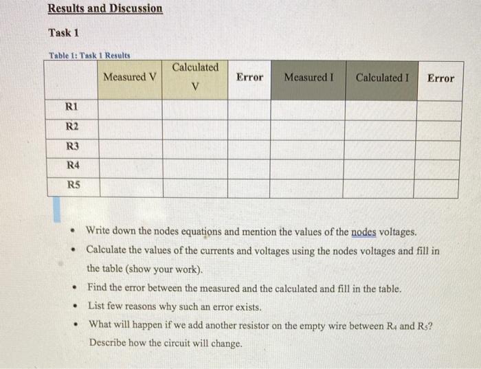 Solved Results and Discussion Task 1 Table 1: Task 1 Results | Chegg.com