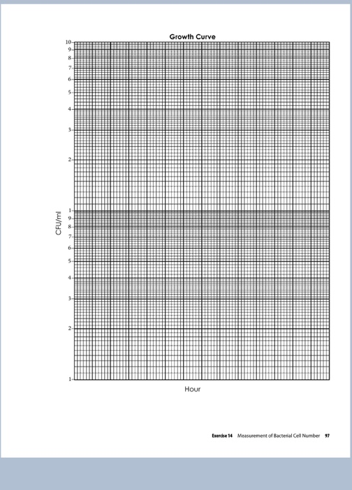 Growth Curve CFU/ml Hour E dhe 10 Measurement of | Chegg.com