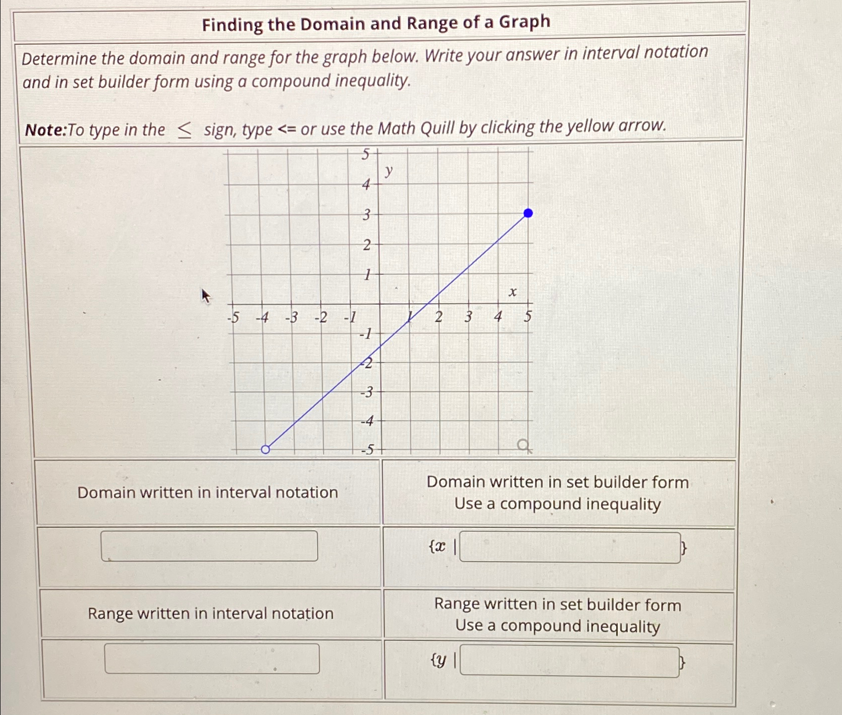 Solved Finding the Domain and Range of a GraphDetermine the | Chegg.com