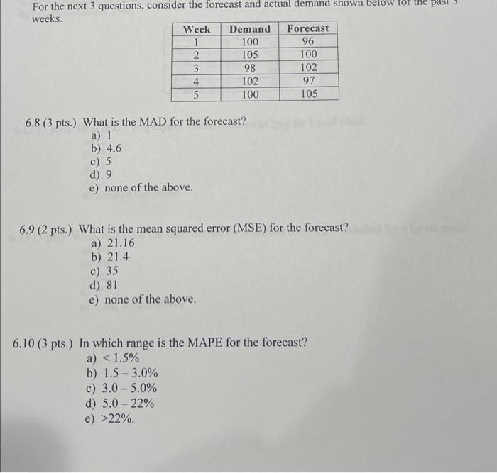 Solved 6.8 (3 pts.) What is the MAD for the forecast? a) 1 | Chegg.com