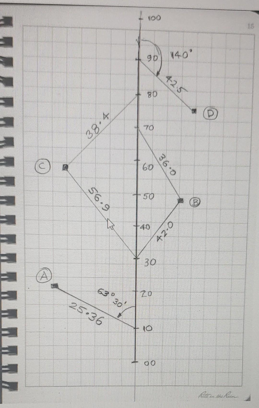 Solved How do I find the station and offset? (please show | Chegg.com
