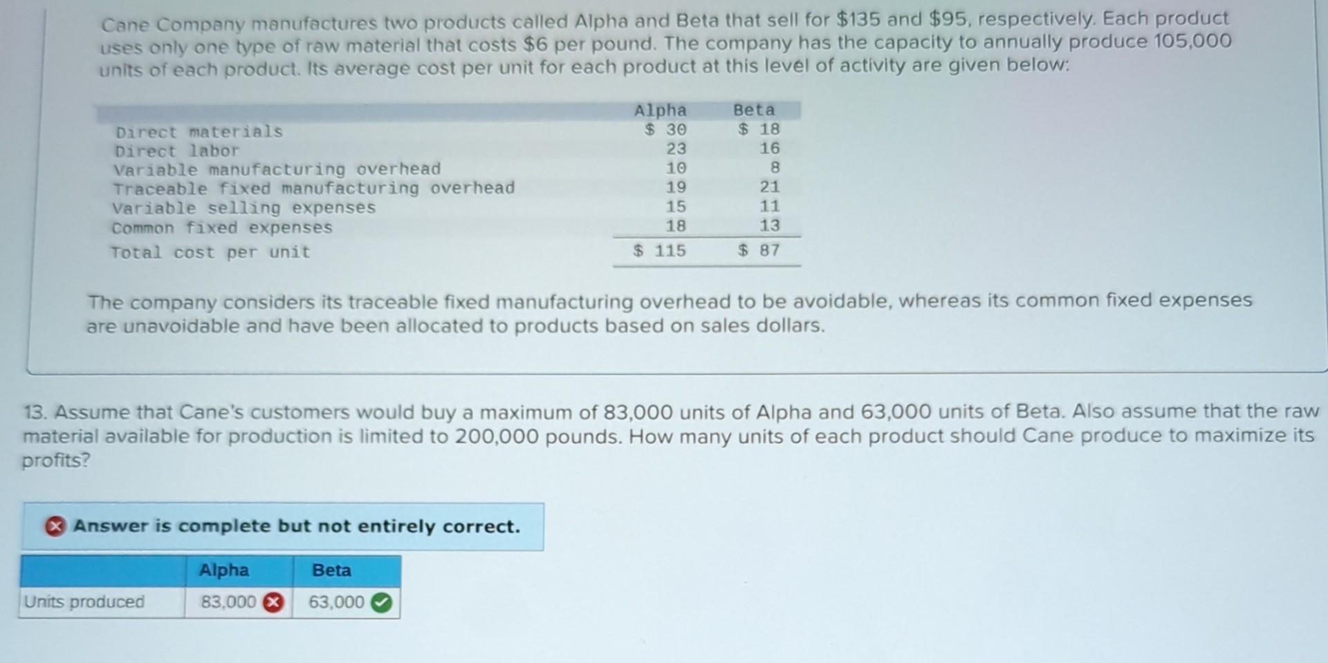 Cane Company manufactures two products called Alpha | Chegg.com