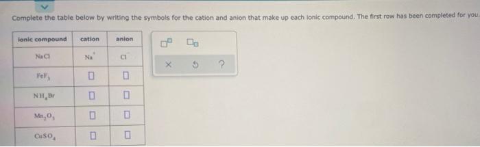 Solved Complete the table below by writing the symbols for | Chegg.com