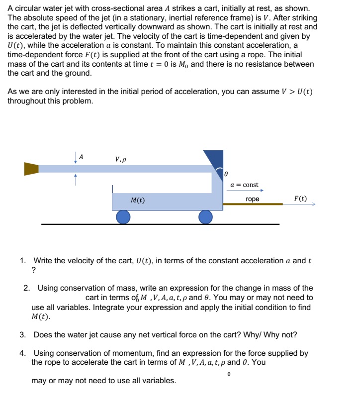 Solved A circular water jet with cross-sectional area A | Chegg.com