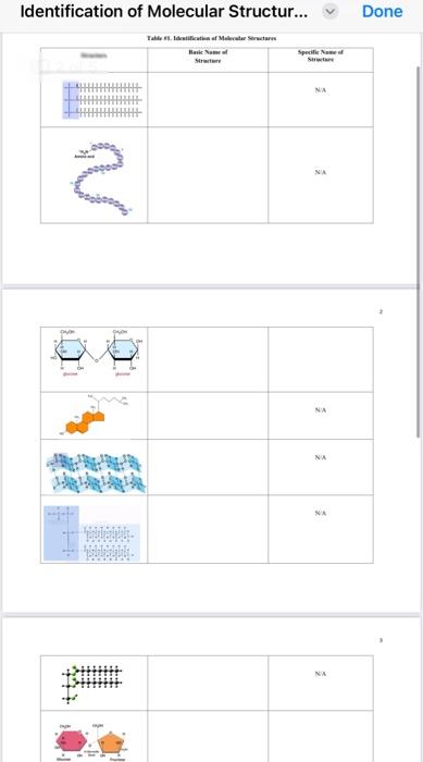 Identification of Molecular Structur... | Chegg.com