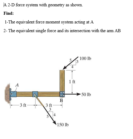 Solved A 2-D force system with geometry as shown.Find:1-The | Chegg.com