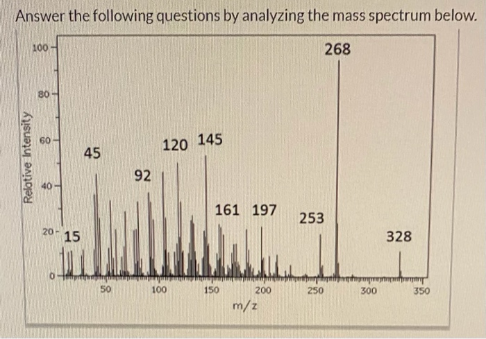 Solved Answer the following questions by analyzing the mass | Chegg.com
