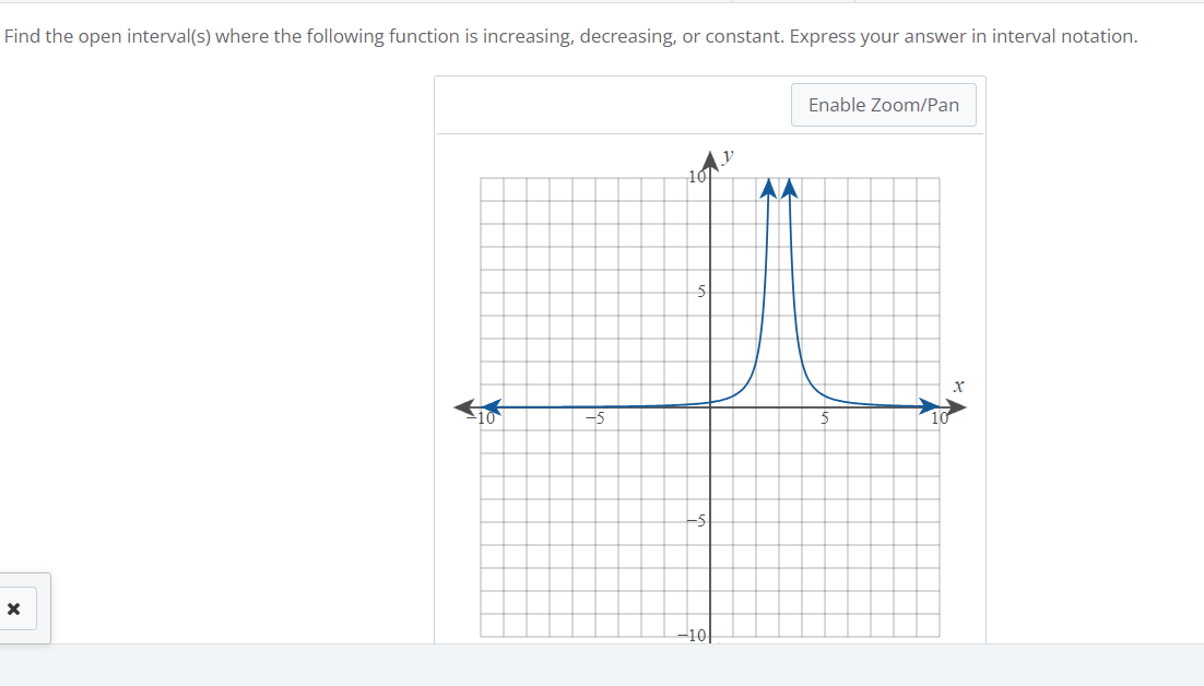 Solved Find the open interval(s) ﻿where the following | Chegg.com