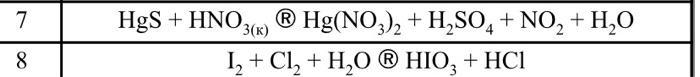 Solved 7 K HgS + HNO3() ® Hg(NO3)2 + H2SO4 + NO2 + H2O I. + | Chegg.com