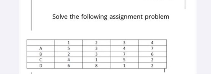 Solved Solve the following assignment problem menu | Chegg.com