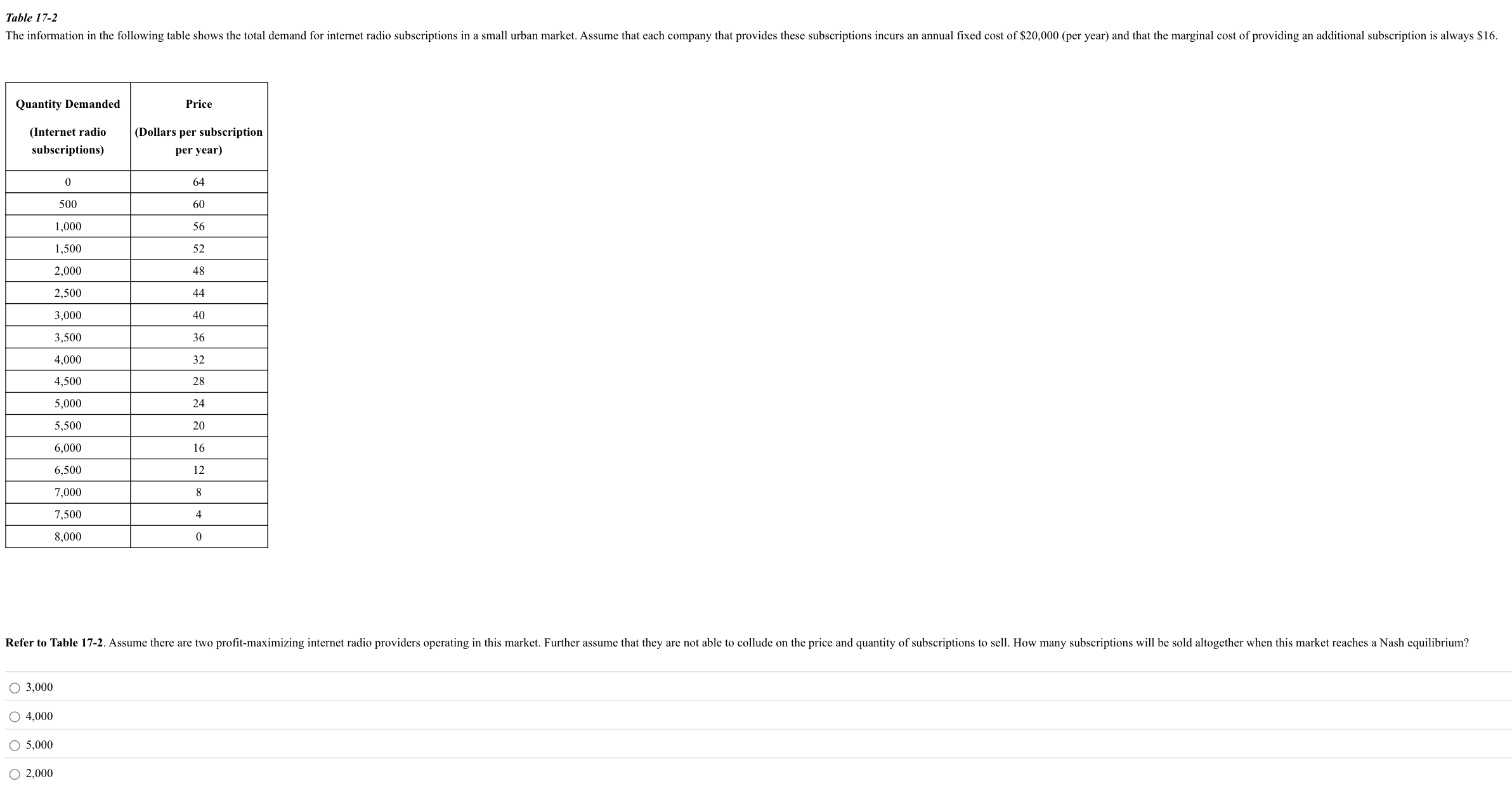 Solved Table 17-2\begin{tabular}{|c|c|}\hline | Chegg.com