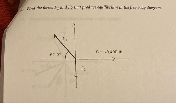 Solved ) Find the forces F1 and F2 that produce equilibrium | Chegg.com