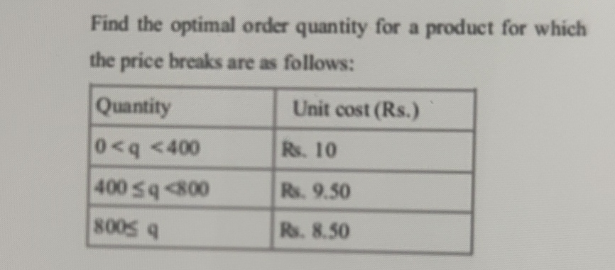 Solved Find The Optimal Order Quantity For A Product For Chegg