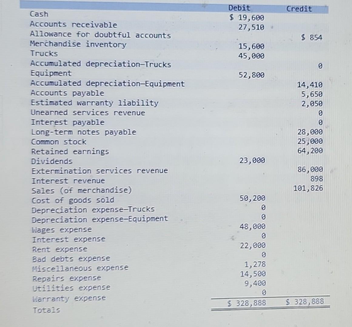 Solved he following information in a through h applies to | Chegg.com