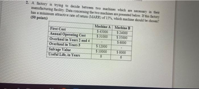 2. A factory is trying to decide between two machines | Chegg.com