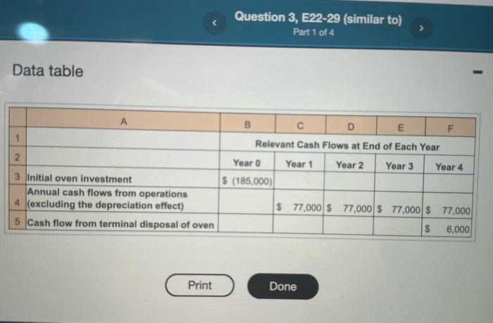 Data tableRequirements 1. Calculate (a) net present | Chegg.com