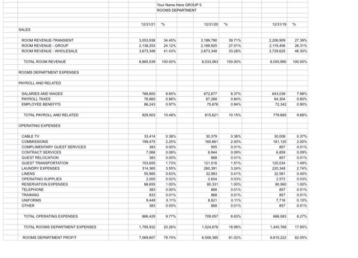 Solved I dont know how toa analysis as a financial overview | Chegg.com