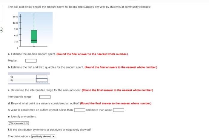 Solved The box plot below shows the amount spent for books | Chegg.com